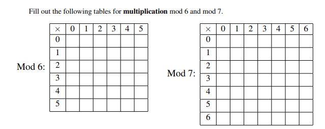 Solved Fill out the following tables for multiplication mod6 | Chegg.com