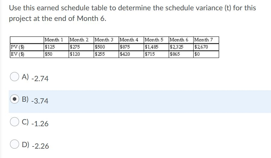 Solved Use this earned schedule table to determine the | Chegg.com
