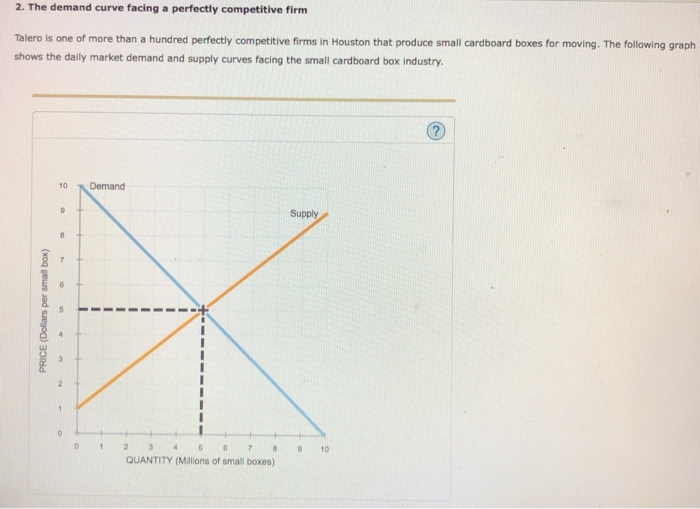 Solved 2. The demand curve facing a perfectly competitive | Chegg.com