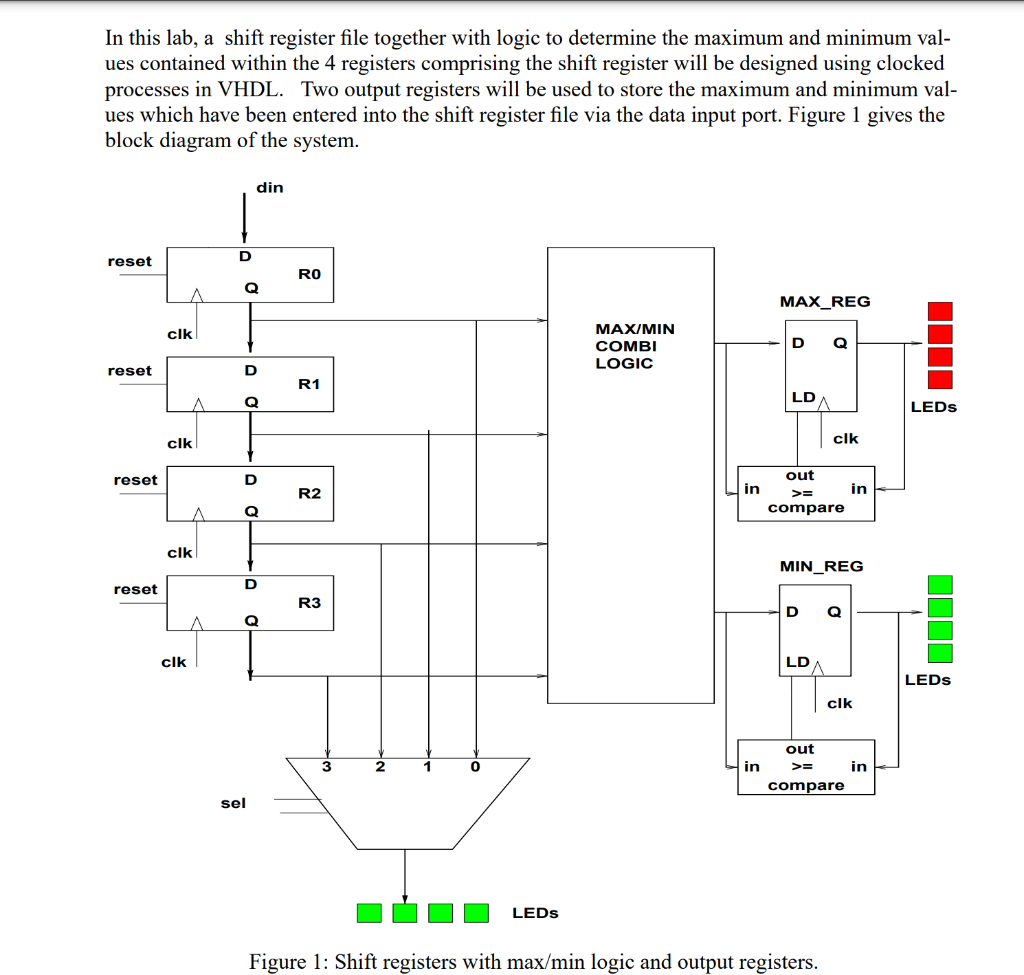 In this lab, a shift register file together with | Chegg.com