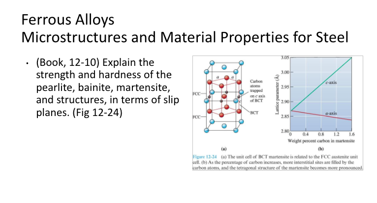 Solved Ferrous Alloys Microstructures and Material | Chegg.com