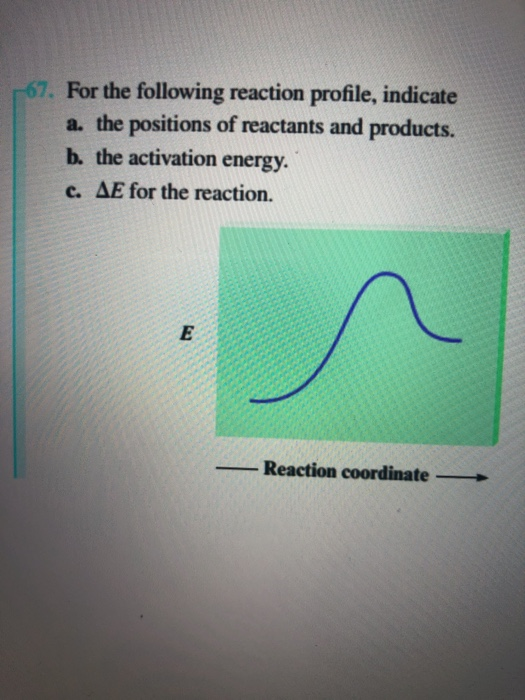 Solved 7. For the following reaction profile, indicate a. | Chegg.com