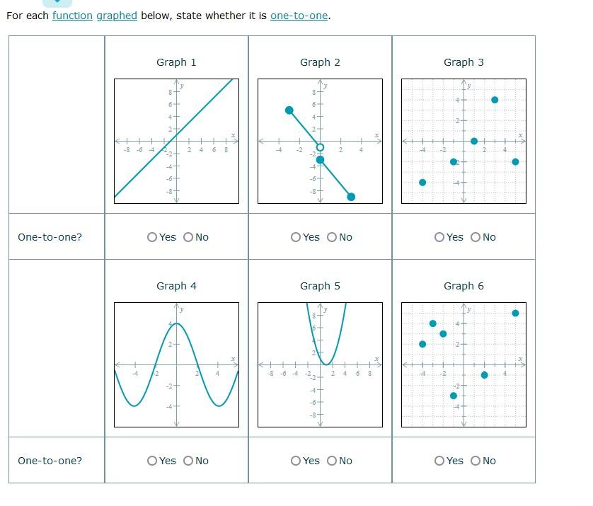 Solved For each function graphed below, state whether it is | Chegg.com