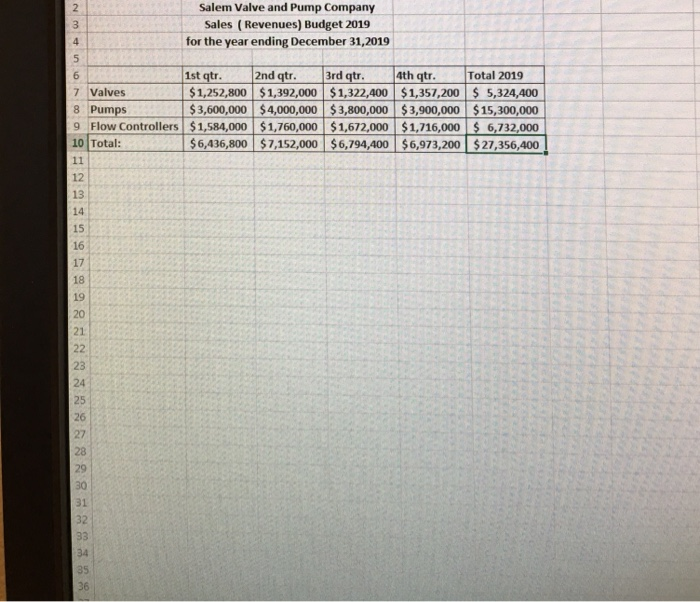 Handout # 3 1. Using the given data worksheet, | Chegg.com