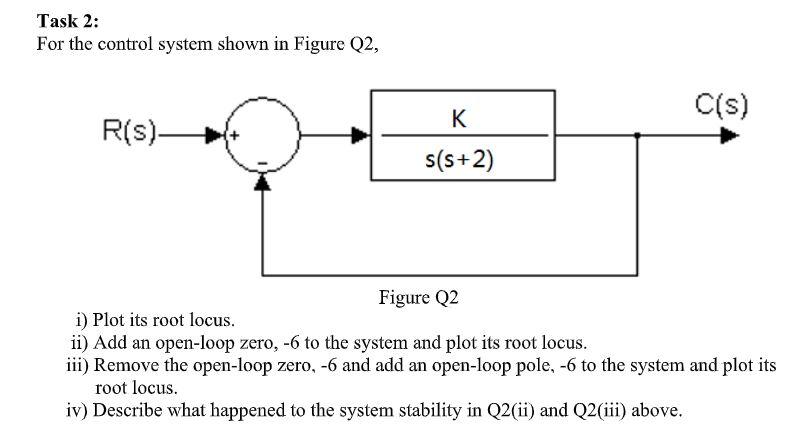 Solved Task 2: For the control system shown in Figure Q2, | Chegg.com