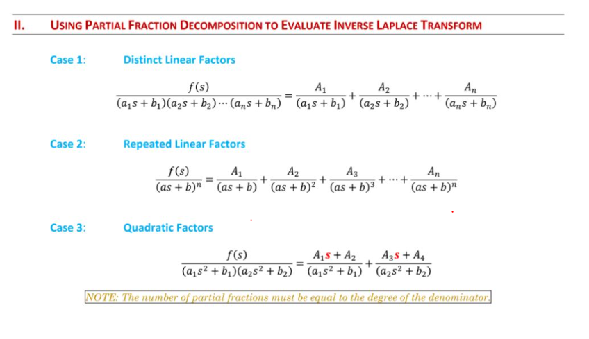Solved Use partial fraction decomposition to find inverse | Chegg.com