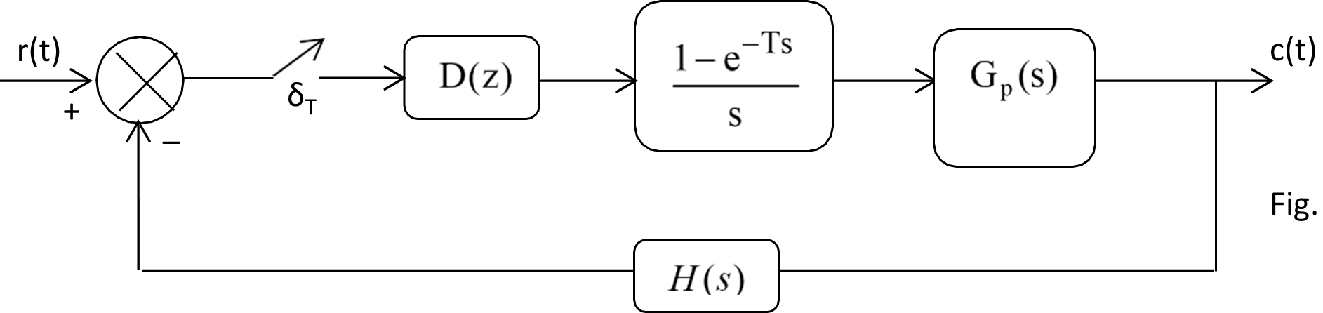Solved Consider a feedback discrete time control system | Chegg.com