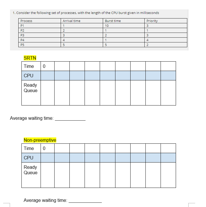 Solved 1. Consider the following set of processes, with the | Chegg.com