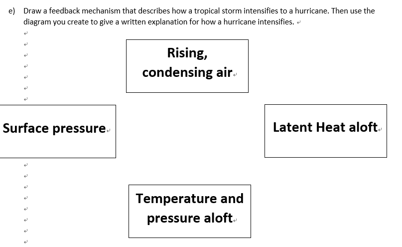 Solved e) Draw a feedback mechanism that describes how a | Chegg.com