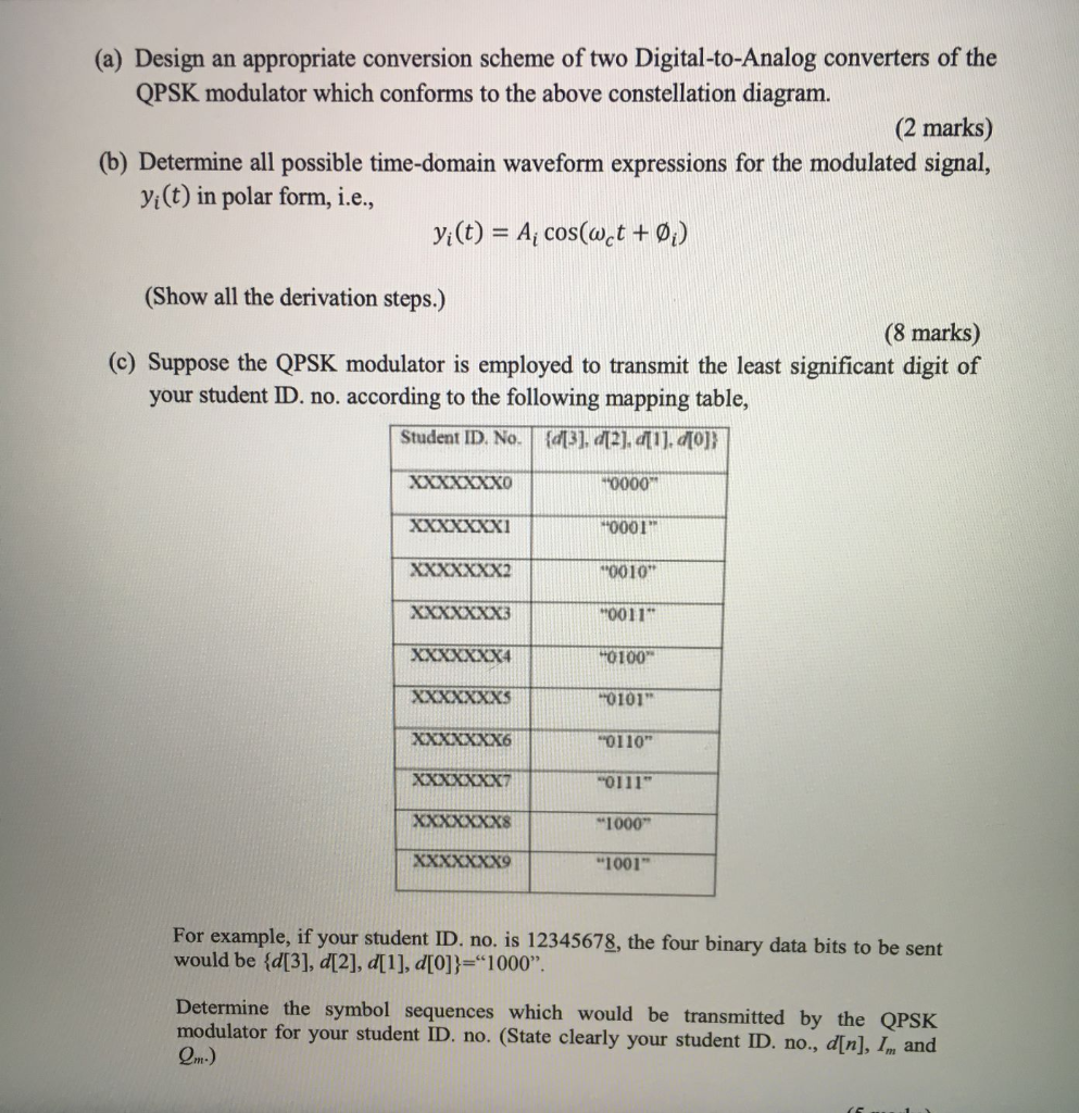 Solved C. A QPSK modulator shown in the following figure is | Chegg.com