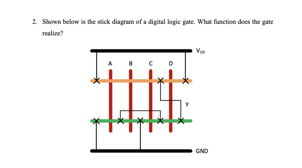 Solved 2. Shown below is the stick diagram of a digital | Chegg.com