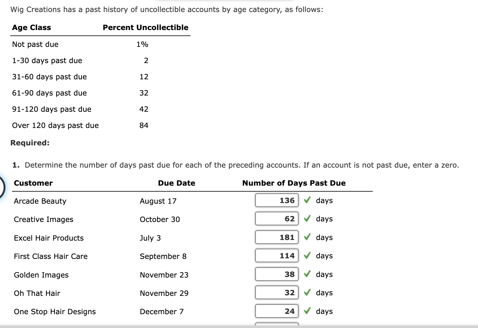 Solved Check My Work Count the number of days after the due | Chegg.com