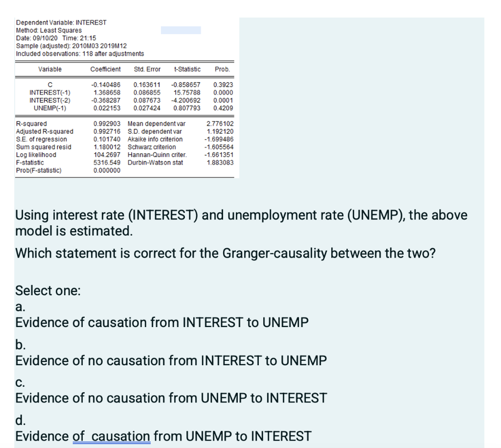 Solved Dependent Variable: INTEREST Method: Least Squares | Chegg.com