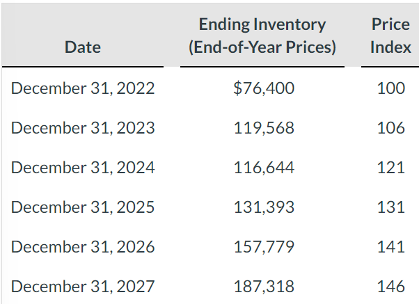 Solved Compute the ending inventory for Waterway Company | Chegg.com