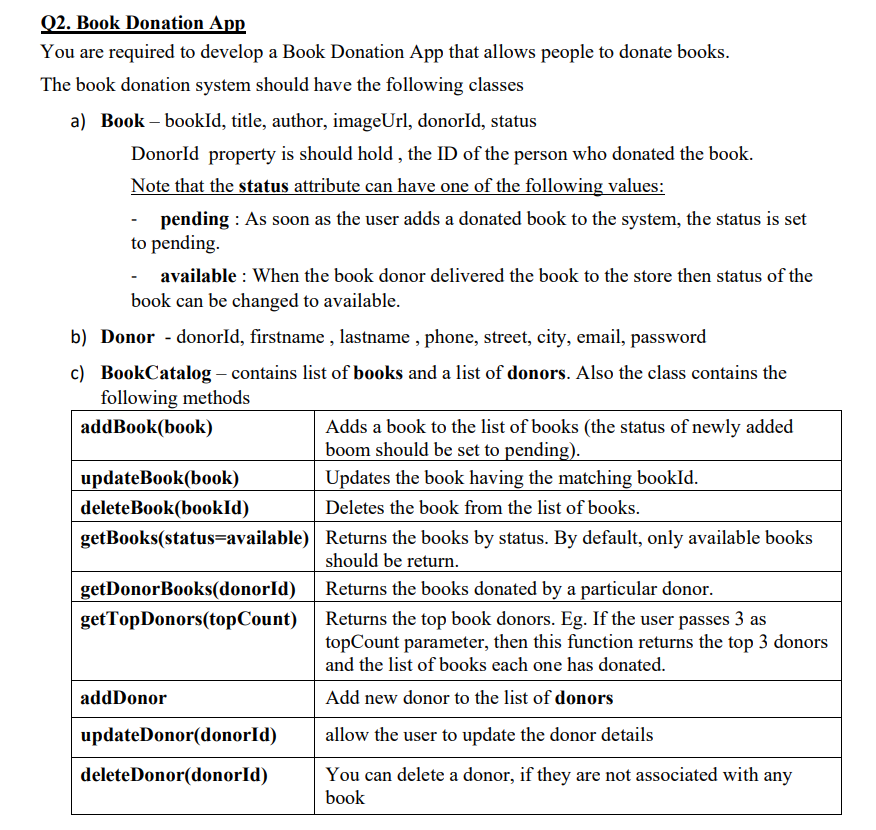 Solved Q.3 Basic JS Unit Testing Using Mocha and Chai 1. In | Chegg.com