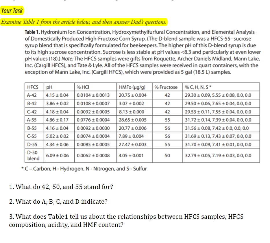 Solved Your Task Examine Table 1 from the article below, and | Chegg.com