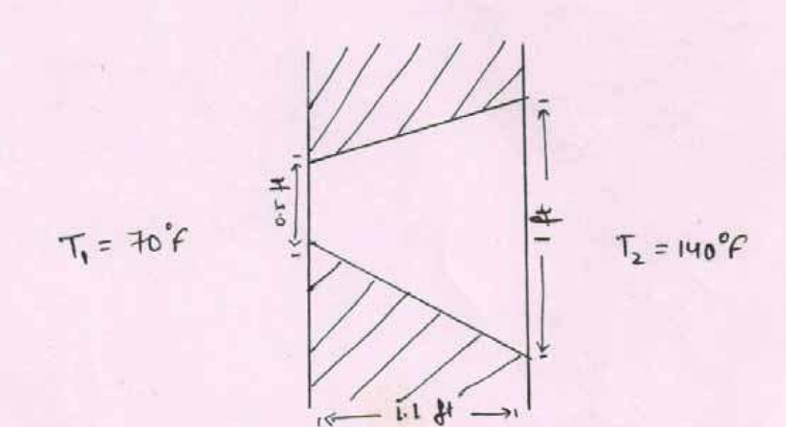 Solved A copper plug has been installed in an insulated | Chegg.com