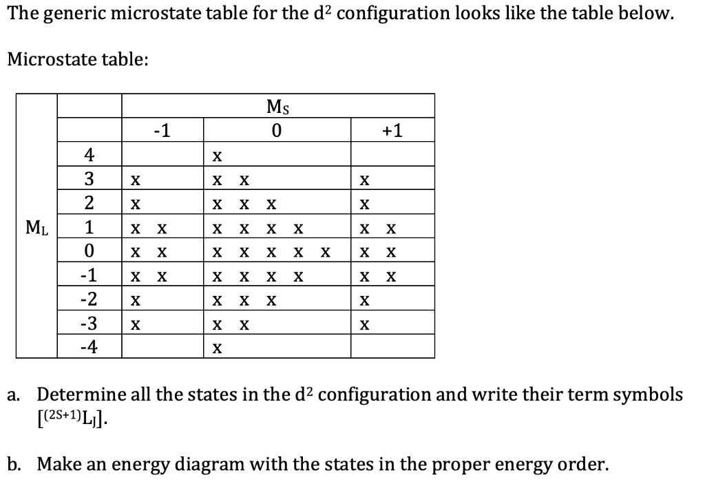 Solved The generic microstate table for the d2 configuration | Chegg.com