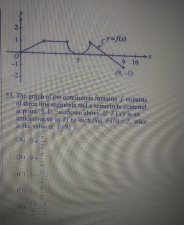 Solved 2- y=f(x) 9 10 -1 -2 53. The graph of the continuous | Chegg.com