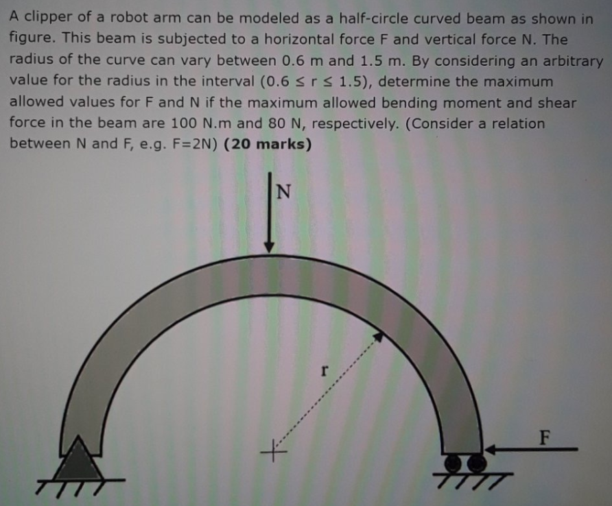 Solved a A clipper of a robot arm can be modeled as a | Chegg.com