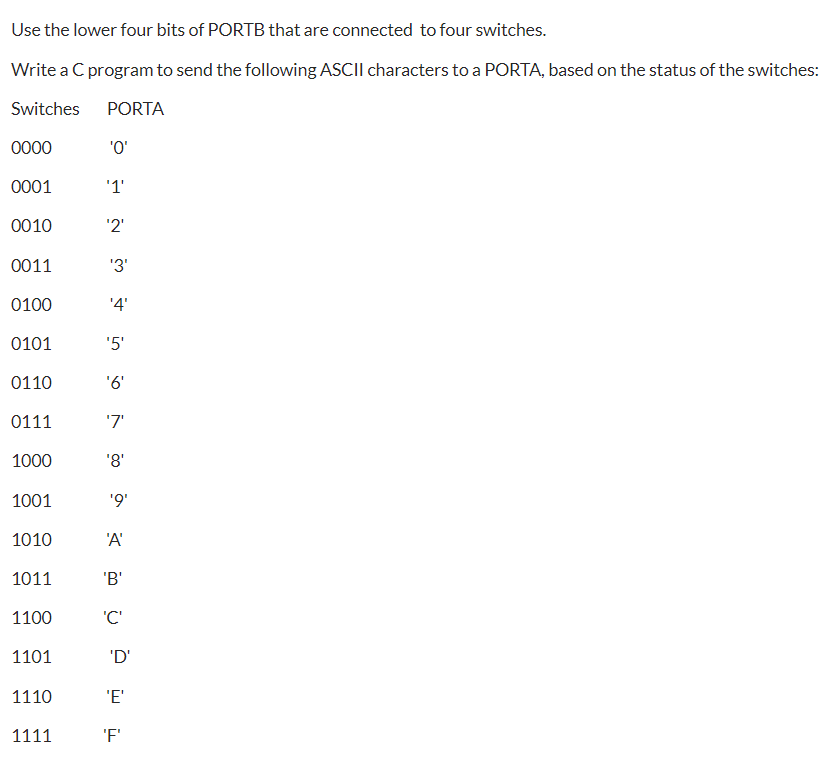 Use the lower four bits of PORTB that are connected | Chegg.com