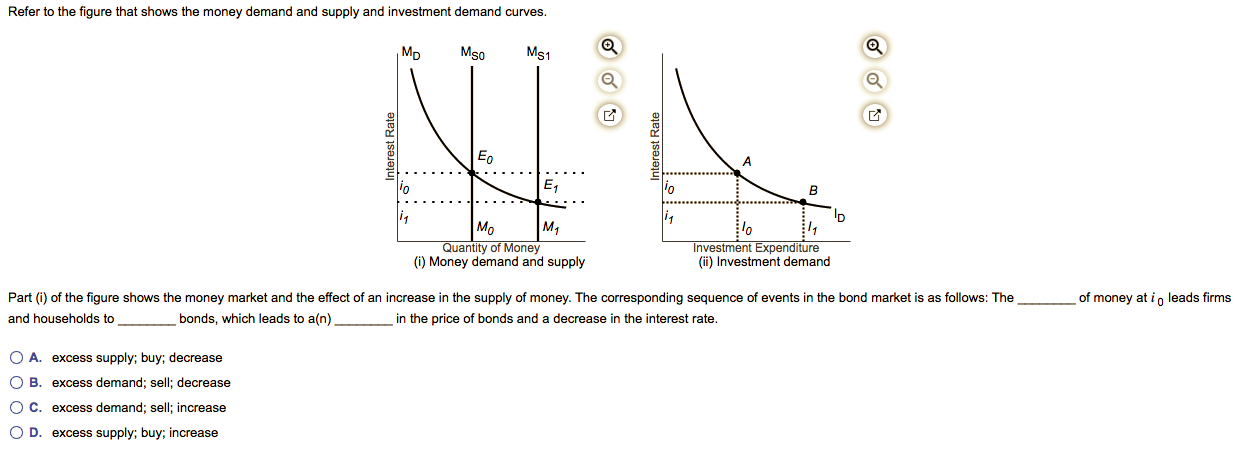 Solved Refer to the figure that shows the money demand and | Chegg.com
