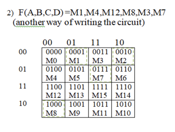 Solved Include All These Features For Every Question 1 