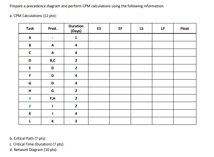 Solved Prepare a precedence diagram and perform CPM | Chegg.com