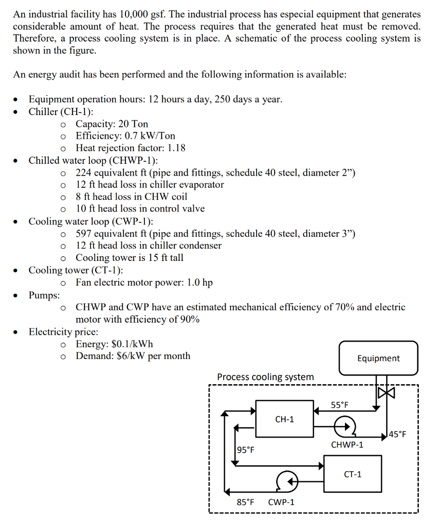 Solved a) What is the annual energy use [MMBtu/yr] | Chegg.com