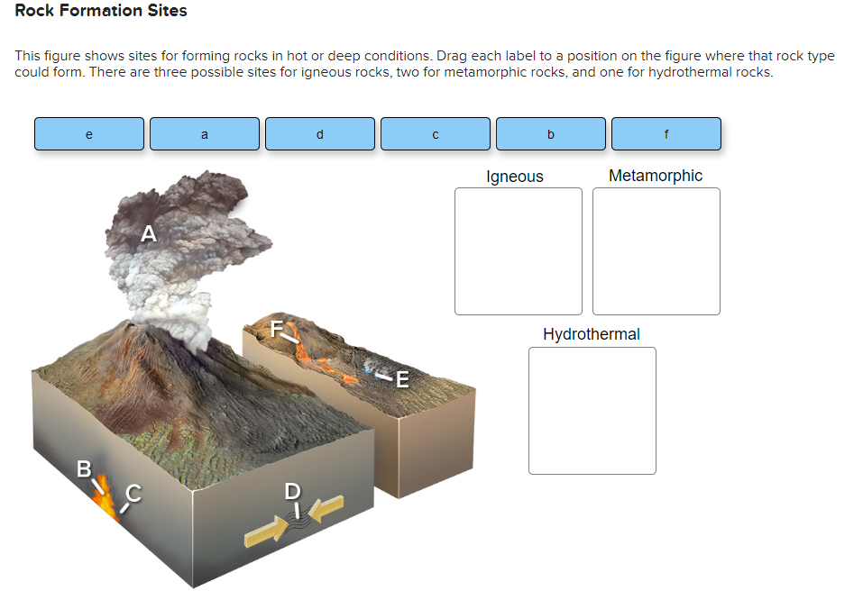 How Igneous Rocks Are Formed Step By Step