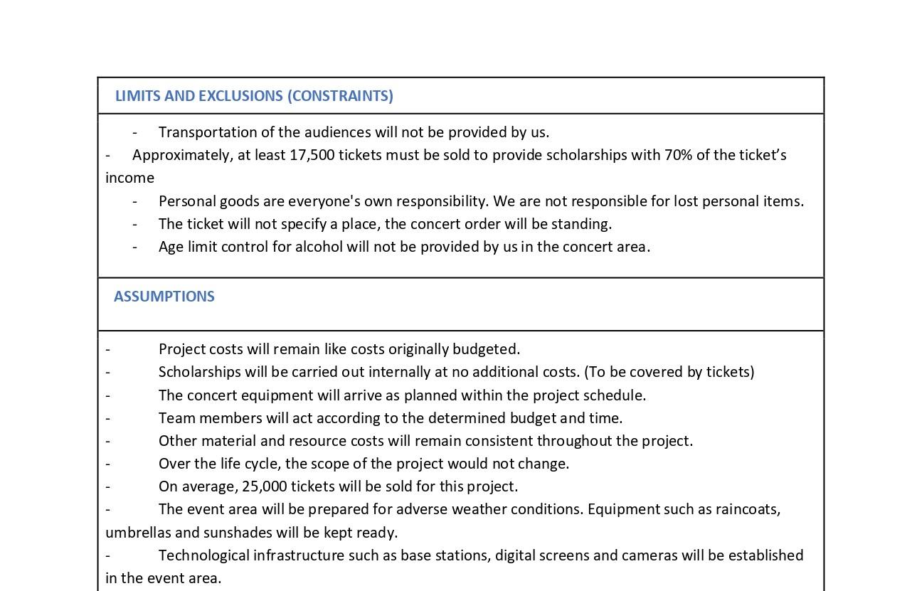 Course : Business Project Management Detailed Scope | Chegg.com