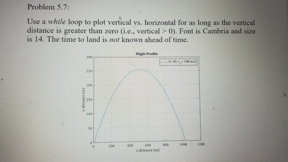 Solved Problem 5.7: Use a while loop to plot vertical vs. | Chegg.com