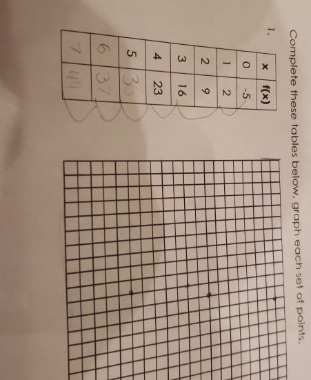 Solved Complete these tables below, graph each set of | Chegg.com