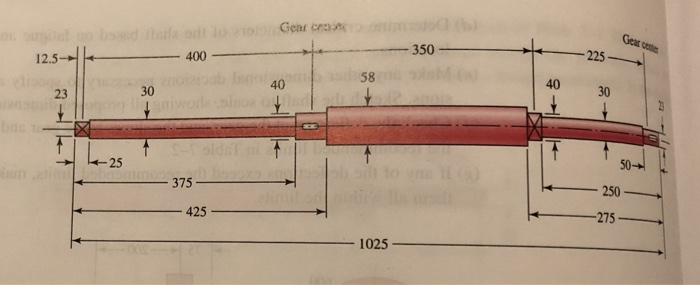 Solved The shaft shown in the figure is proposed for the | Chegg.com