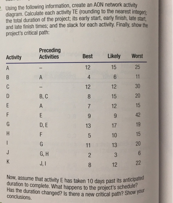 Solved Using the following information, create an AON | Chegg.com