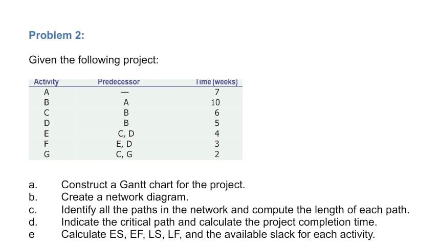 Problem 2: Given the following project: Activity | Chegg.com