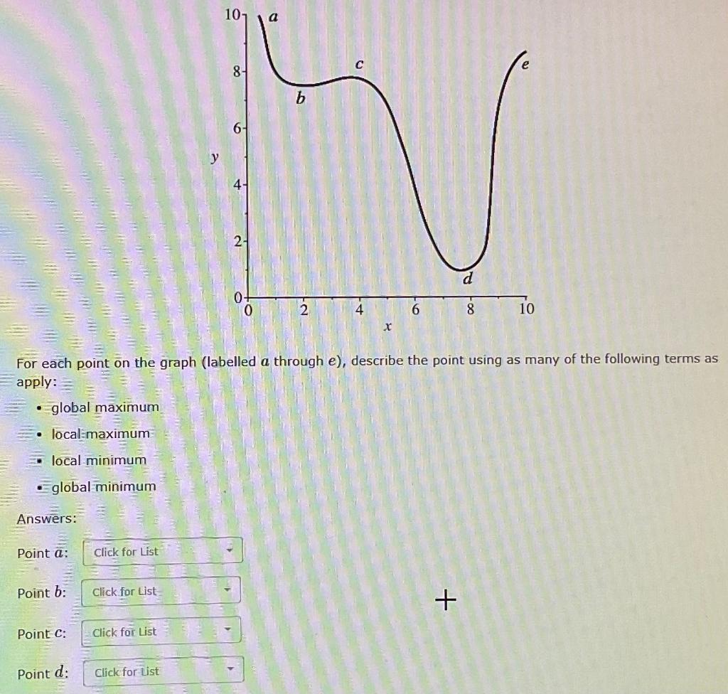 Solved For each point on the graph (labelled a through e ), | Chegg.com