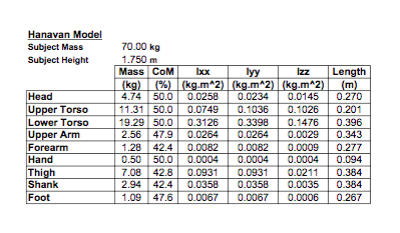 Solved Hanavan Model Subject Name Subject Mass Subject | Chegg.com