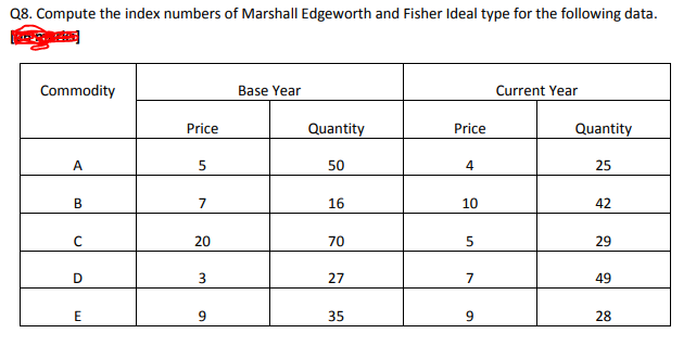 Solved Q8. Compute the index numbers of Marshall Edgeworth | Chegg.com