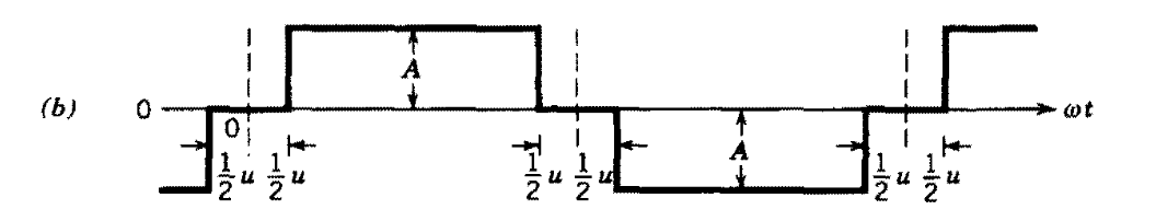 3-3 For the waveforms in Fig. P3-3, calculate their | Chegg.com