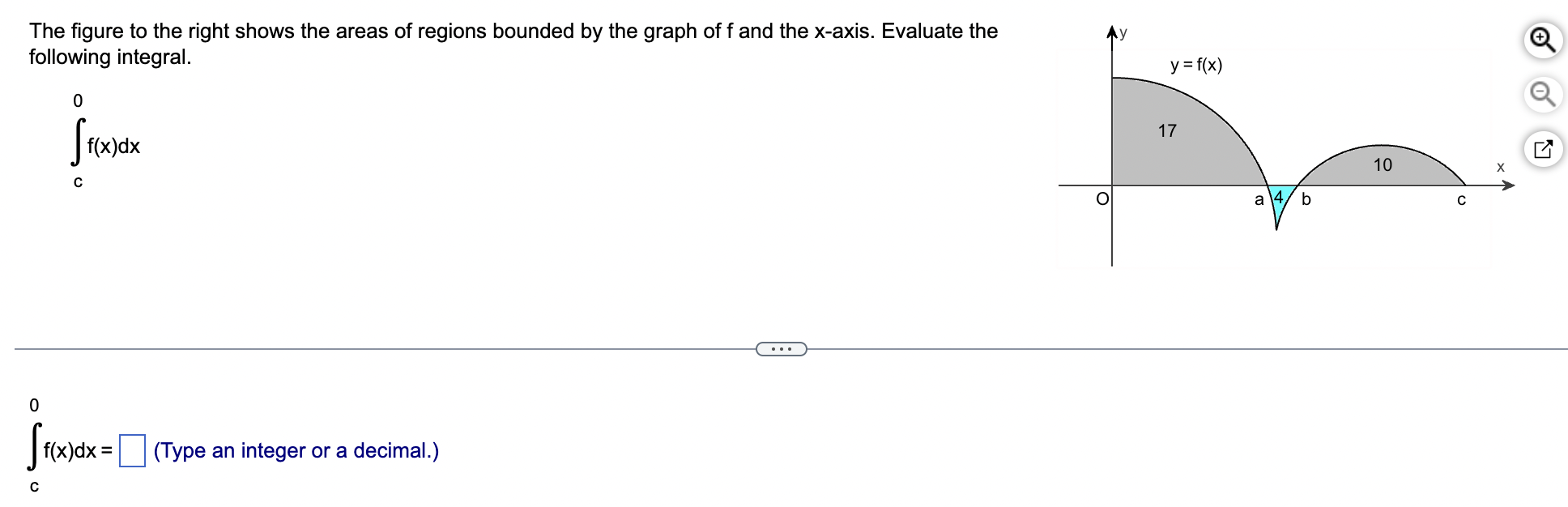 Solved The figure to the right shows the areas of regions | Chegg.com