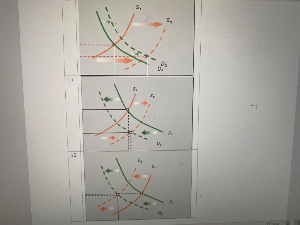 Solved 1. Read this article then find out below graphs which | Chegg.com