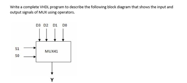 Solved Write a complete VHDL program to describe the | Chegg.com