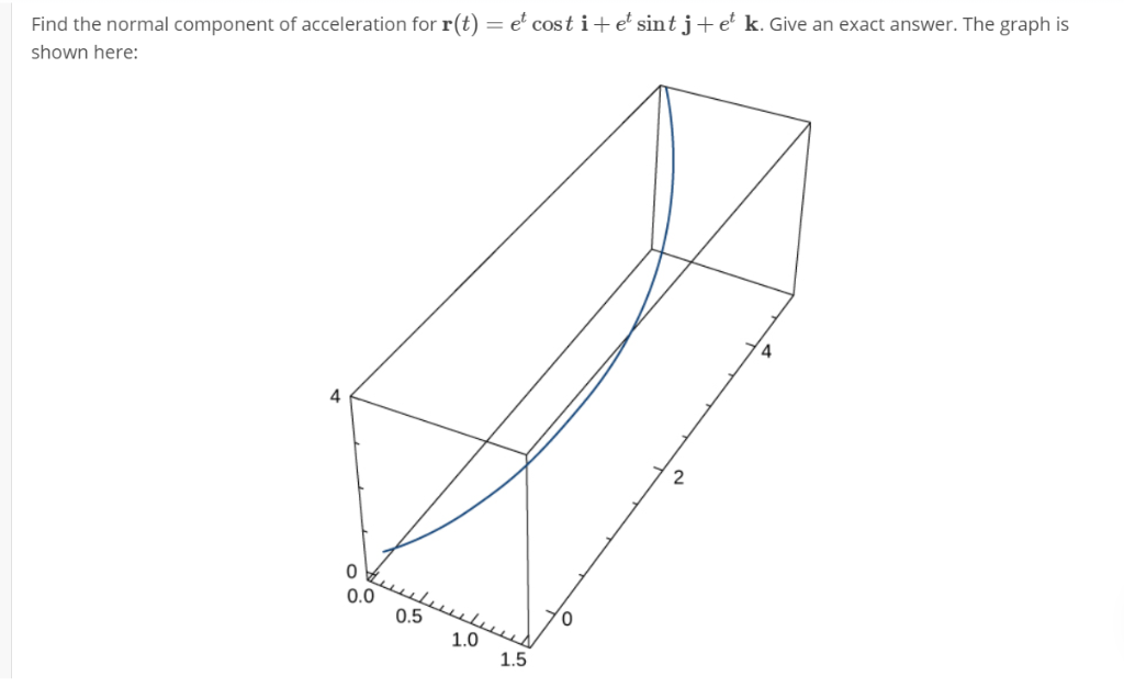 Solved Find The Normal Component Of Acceleration For R T