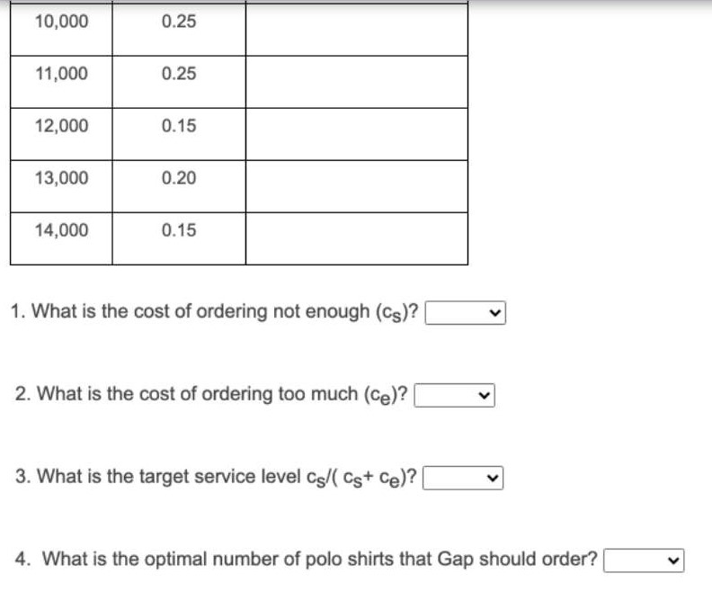 Solved Use the single-period inventory model to answer the | Chegg.com
