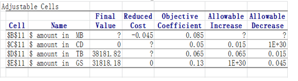 Solved Adjustable Cells Final Reduced Objective Allowable | Chegg.com Solved Adjustable Cells Final Reduced Objective Allowable | Chegg.com