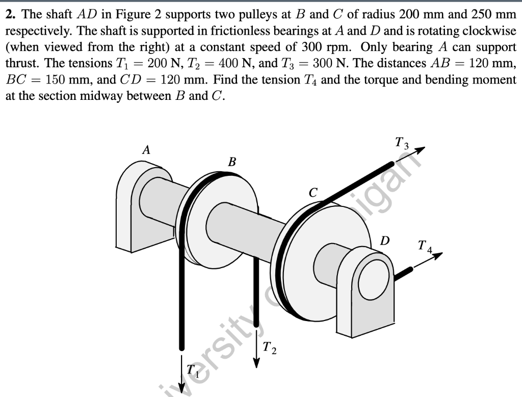 Solved 2. The shaft AD in Figure 2 supports two pulleys at B | Chegg.com
