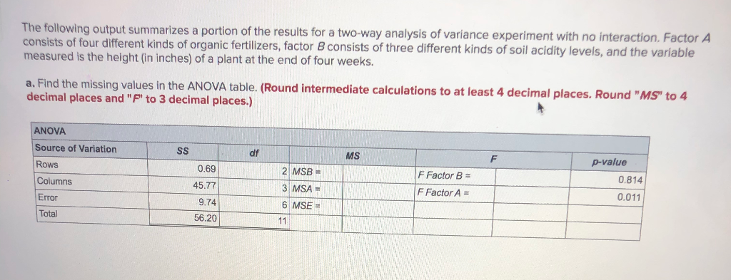 Solved The following output summarizes a portion of the | Chegg.com