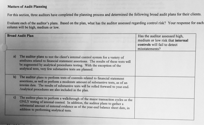 Solved Matters of Audit Planning For this section, three | Chegg.com