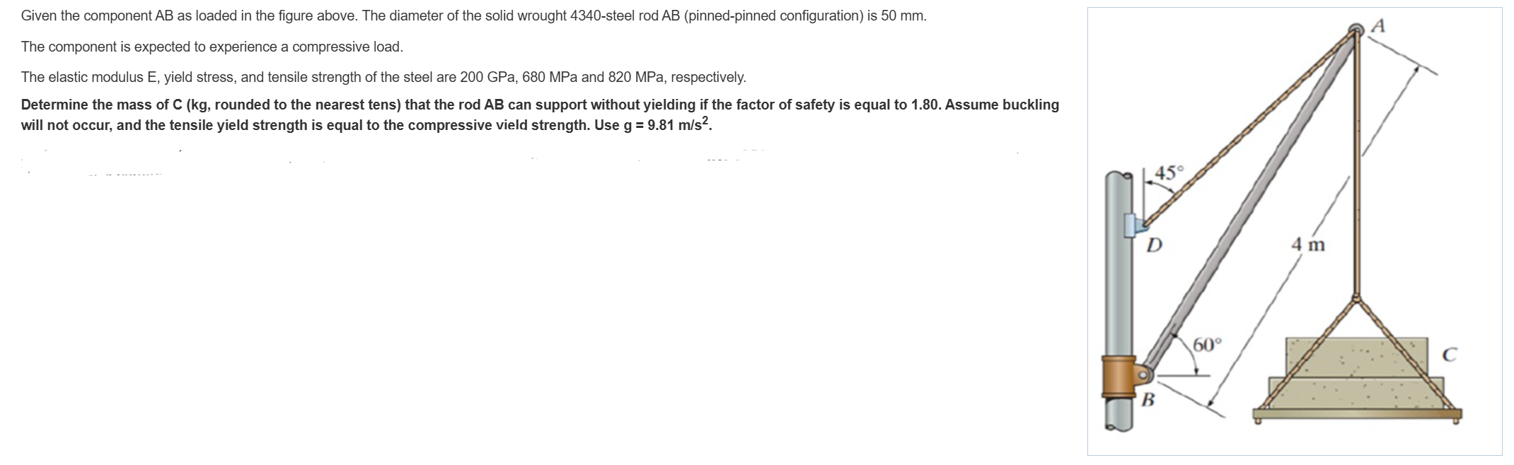 Solved Given the component AB as loaded in the figure above. | Chegg.com